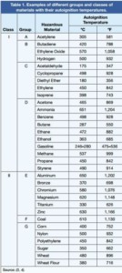 Locate IP Rating and Explosion Proof Ratings | March Pump