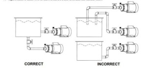 Properly Priming Industrial Pumps Before Use | March Pump