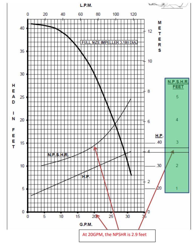 Suction Side Issues Troubleshooting | March Pump